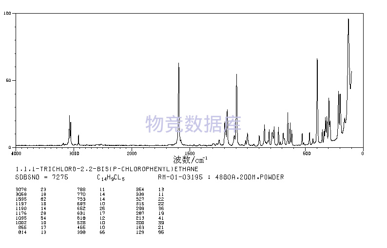 滴滴涕ddt50 29 3参数,分子结构式,图谱信息 物竞化学品数据库 专业、全面的化学品基础数据库