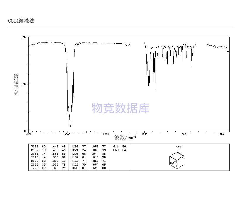 1s α 蒎烯1s Alpha Pinene7785 26 4参数,分子结构式,图谱信息 物竞化学品数据库