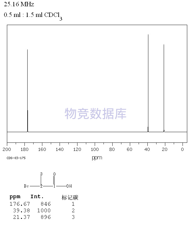 2 溴丙酸2 Bromopropionic Acid598 72 1参数,分子结构式,图谱信息 物竞化学品数据库 专业、全面的化学品