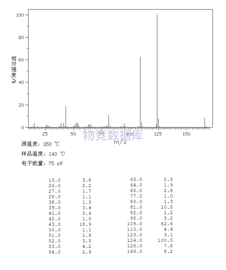 乙酸对甲氧基苯基酯acetic Acid P Methoxy Phenyl Ester1200 06 2参数,分子结构式,图谱信息