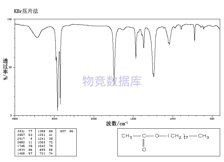 乙酸十八酯octadecyl Acetate822 23 1参数,分子结构式,图谱信息 物竞化学品数据库 专业、全面的化学品基础数据库
