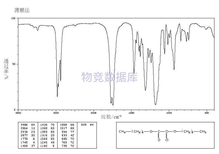 草酸二丁酯dibutyl Oxalate2050 60 4参数,分子结构式,图谱信息 物竞化学品数据库 专业、全面的化学品基础数据库