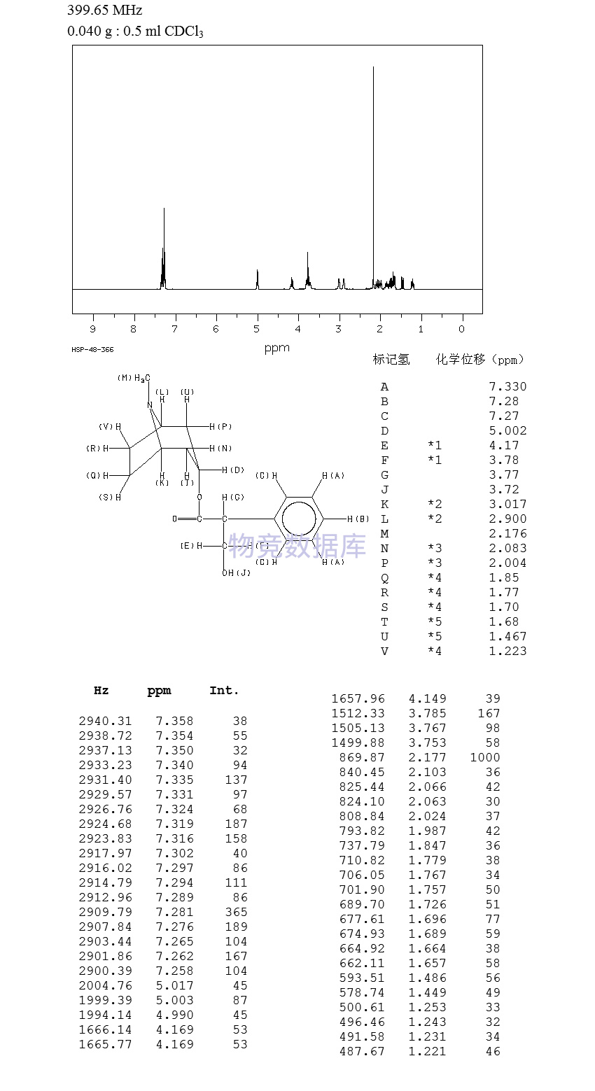 阿托品atropine51 55 8参数,分子结构式,图谱信息 物竞化学品数据库 专业、全面的化学品基础数据库