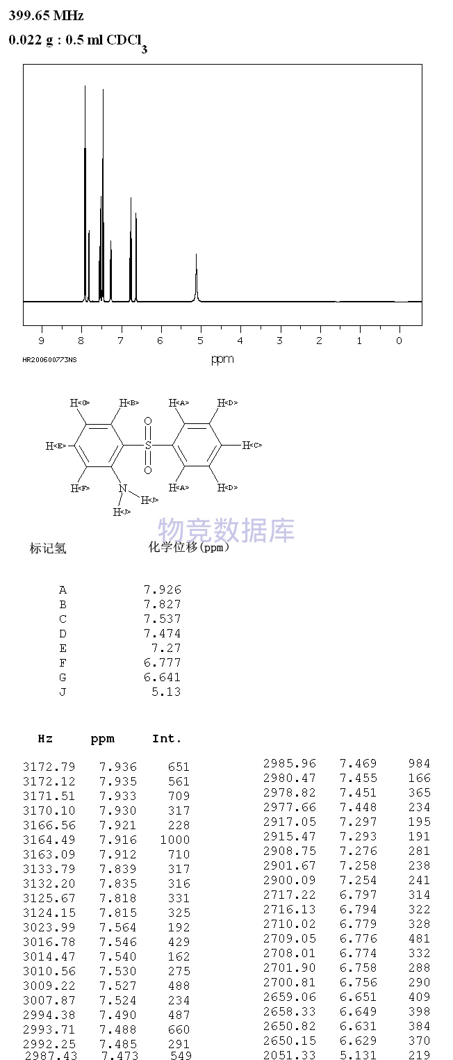 邻氨基二苯砜o Phenylsulfonylaniline4273 98 7参数,分子结构式,图谱信息 物竞化学品数据库 专业