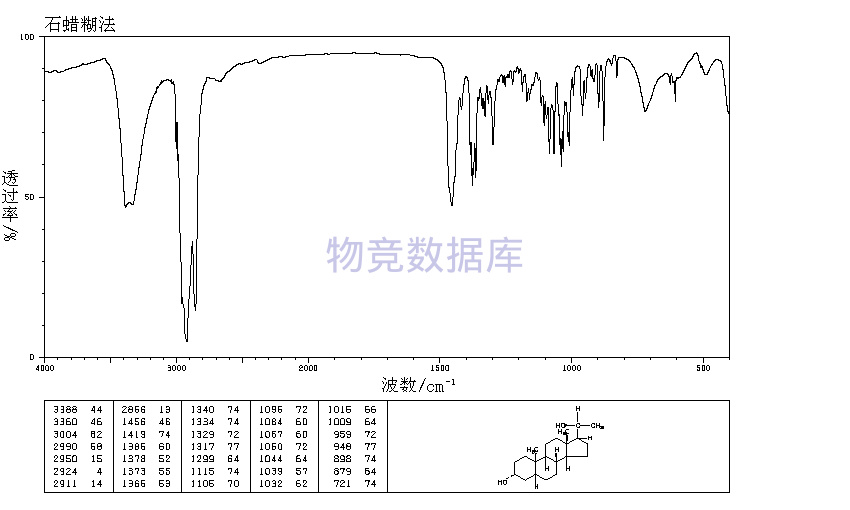 孕甾二醇5beta Pregnane 3alpha20alpha Diol80 92 2参数,分子结构式,图谱信息 物竞化学品数据