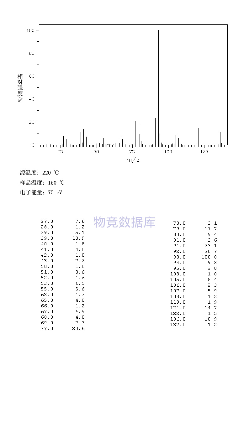 1s α 蒎烯1s Alpha Pinene7785 26 4参数,分子结构式,图谱信息 物竞化学品数据库