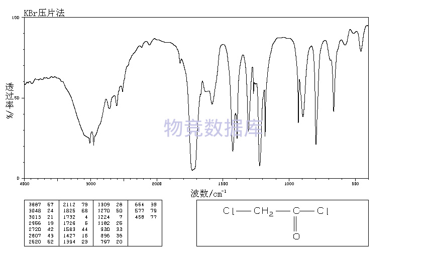 氯乙酰氯chloroacetyl Chloride79 04 9参数,分子结构式,图谱信息 物竞化学品数据库 专业、全面的化学品基础数据库