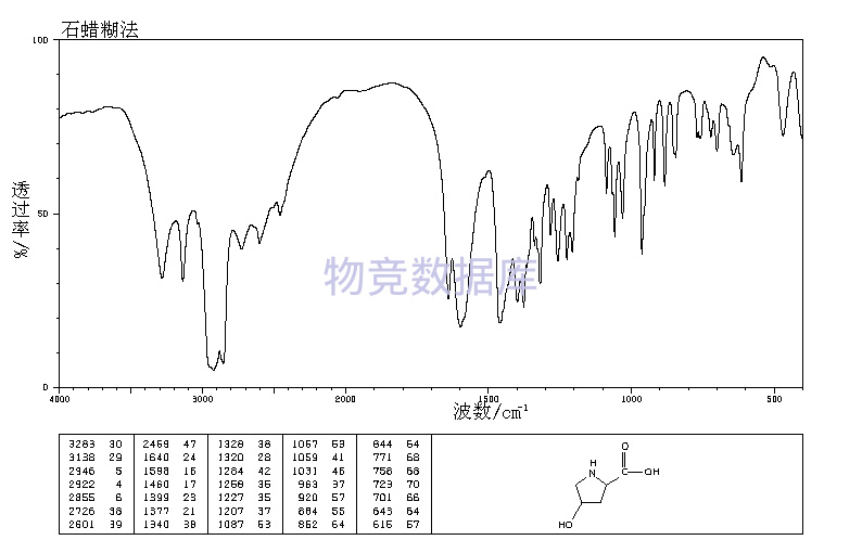 L 4 羟基脯氨酸l 4 Hydroxyproline51 35 4参数,分子结构式,图谱信息 物竞化学品数据库 专业、全面的化学品