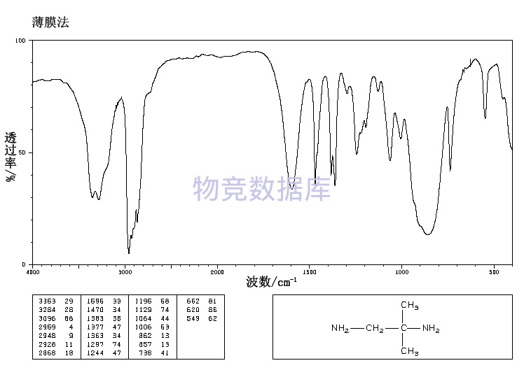 12 二氨基 2 甲基丙烷12 Diamino 2 Methylpropane811 93 8参数,分子结构式,图谱信息 物竞