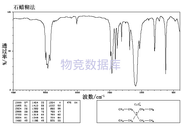 四乙基硝酸铵tetraethylammonium Perchlorate2567 83 1参数,分子结构式,图谱信息 物竞化学品数据