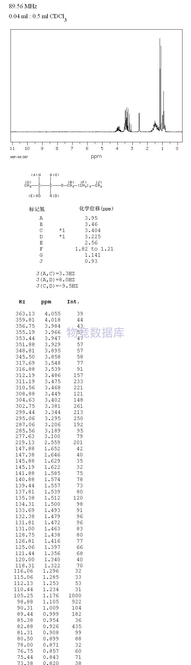 1 丁氧基 2 丙醇1 Butoxy 2 Propanol5131 66 8参数,分子结构式,图谱信息 物竞化学品数据库 专业、全面