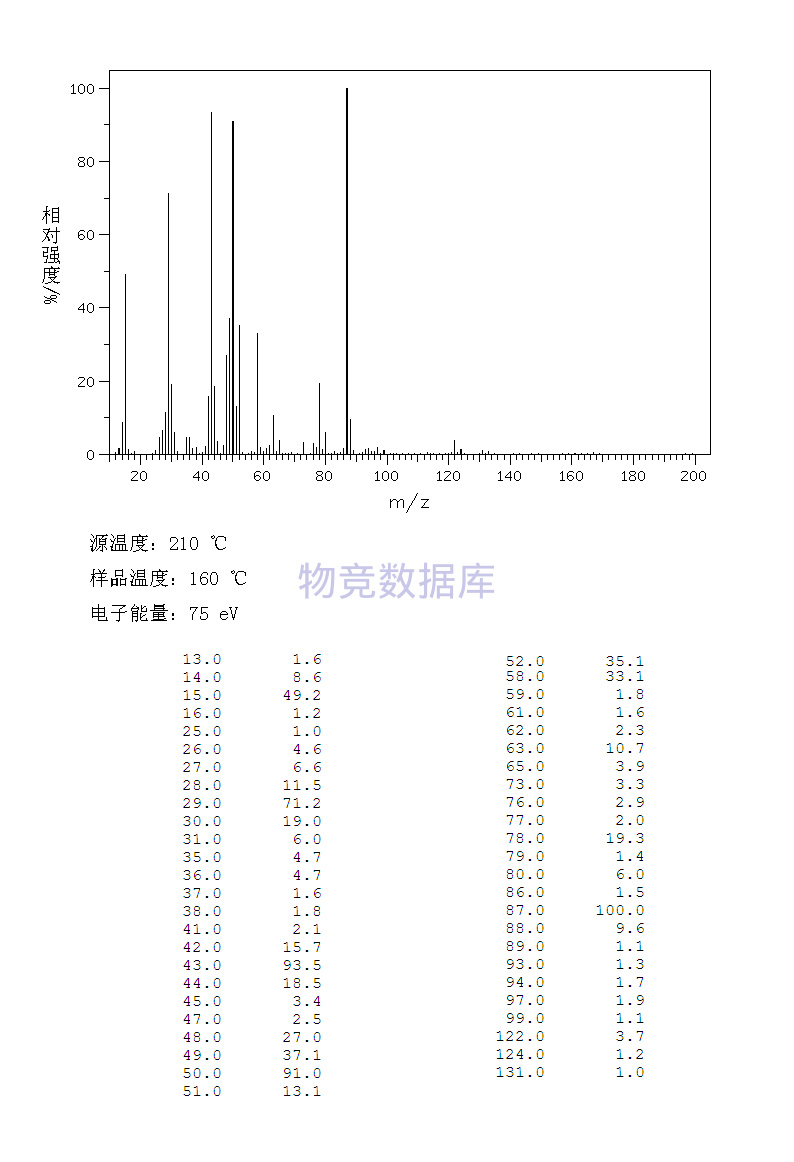 4 氯 13 二氧戊环 2 酮4 Chloro 13 Dioxolan 2 One3967 54 2参数,分子结构式,图谱信息