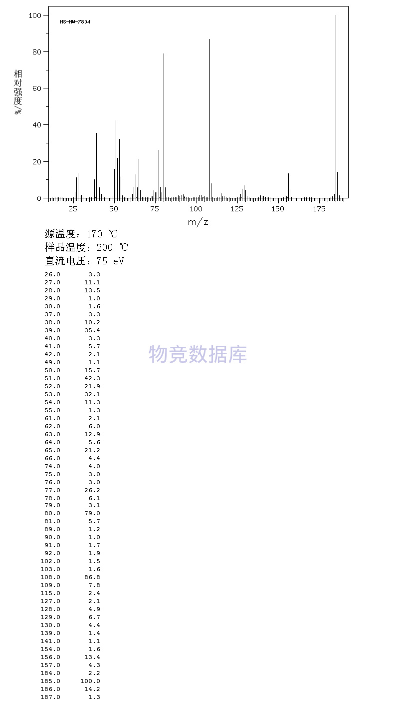 4 苯氧基苯胺4 Phenoxyaniline139 59 3参数,分子结构式,图谱信息 物竞化学品数据库 专业、全面的化学品基础数据库