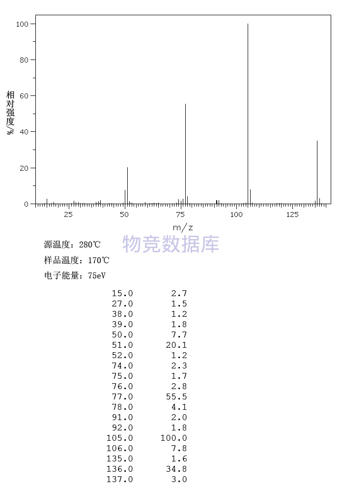 苯甲酸甲酯methyl Benzoate93 58 3参数,分子结构式,图谱信息 物竞化学品数据库 专业、全面的化学品基础数据库