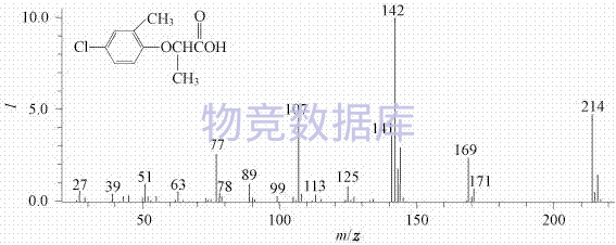 2 甲基 4 氯丙酸mecoprop93 65 2参数,分子结构式,图谱信息 物竞化学品数据库 专业、全面的化学品基础数据库