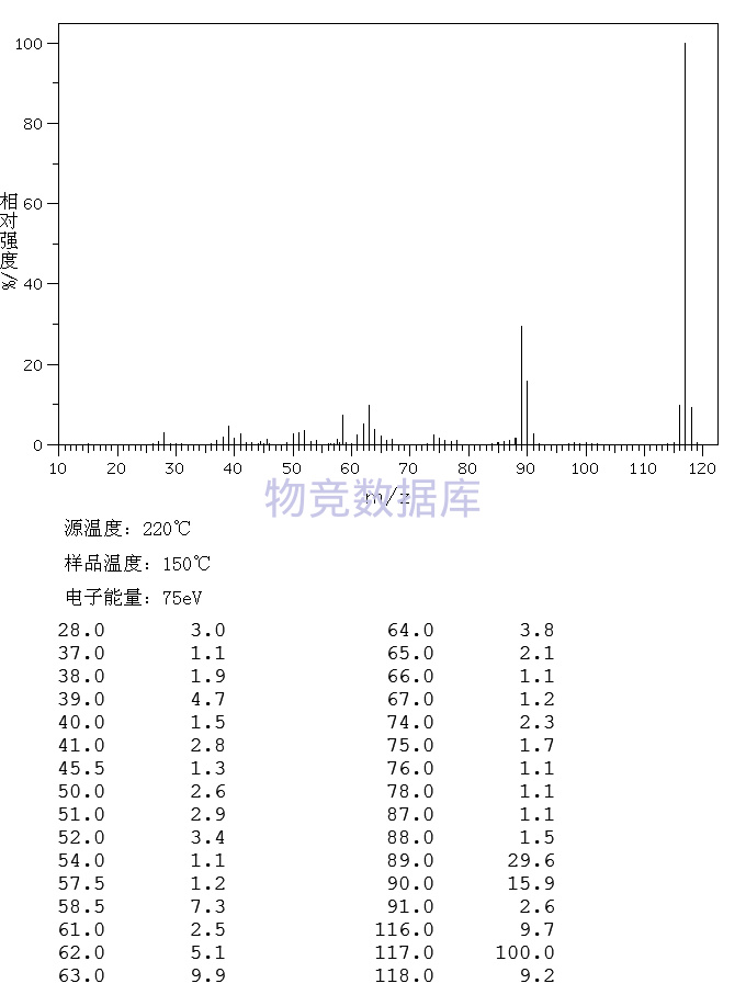 对乙炔基苯胺p Ethnylaniline14235 81 5参数,分子结构式,图谱信息 物竞化学品数据库 专业、全面的化学品基础数据库
