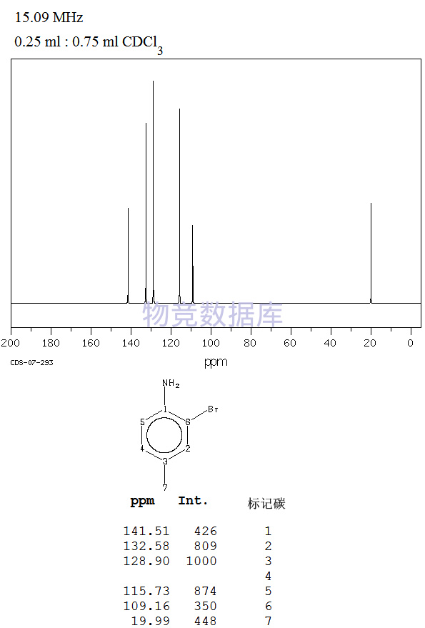 2 溴 4 甲基苯胺2 Bromo 4 Methylaniline583 68 6参数,分子结构式,图谱信息 物竞化学品数据库 专业