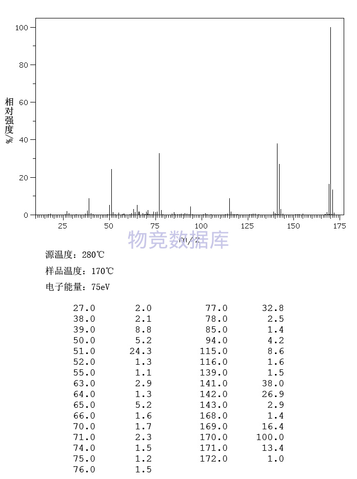 二苯醚diphenyl Ether101 84 8参数,分子结构式,图谱信息 物竞化学品数据库 专业、全面的化学品基础数据库