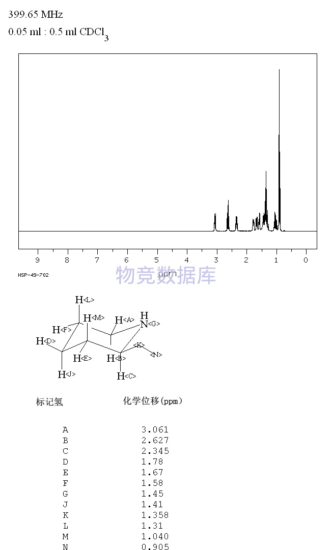 2 乙基哌啶2 Ethylpiperidine1484 80 6参数,分子结构式,图谱信息 物竞化学品数据库 专业、全面的化学品基础数据库