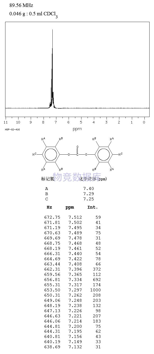 碳酸二苯酯diphenyl Carbonate102 09 0参数,分子结构式,图谱信息 物竞化学品数据库 专业、全面的化学品基础数据库