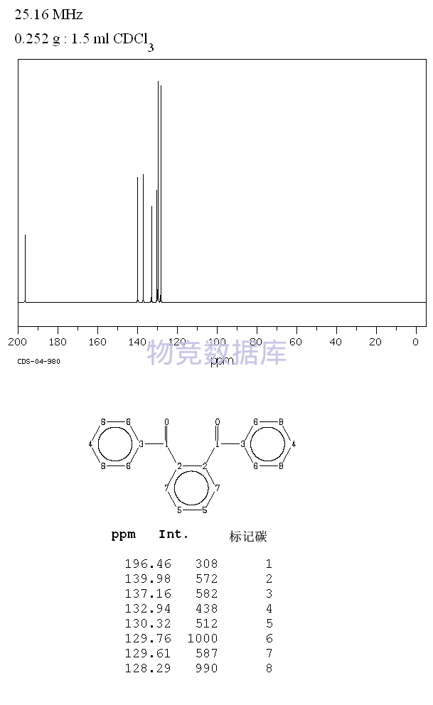 12 联苯甲酰苯12 Dibenzoylbenzene1159 86 0参数,分子结构式,图谱信息 物竞化学品数据库 专业、全面