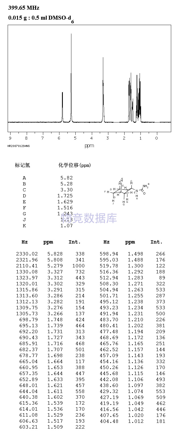 环己基脲cyclohexylurea698 90 8参数,分子结构式,图谱信息 物竞化学品数据库 专业、全面的化学品基础数据库