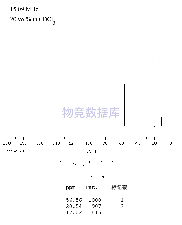 三正丙胺tri N Propylamine102 69 2参数,分子结构式,图谱信息 物竞化学品数据库 专业、全面的化学品基础数据库
