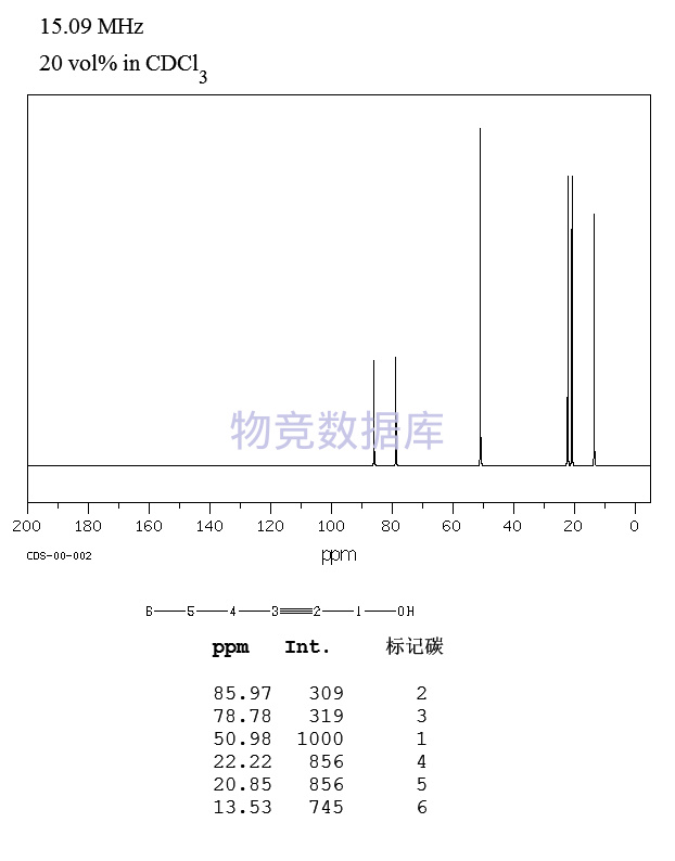 2 己炔 1 醇2 Hexyn 1 Ol764 60 3参数,分子结构式,图谱信息 物竞化学品数据库 专业、全面的化学品基础数据库
