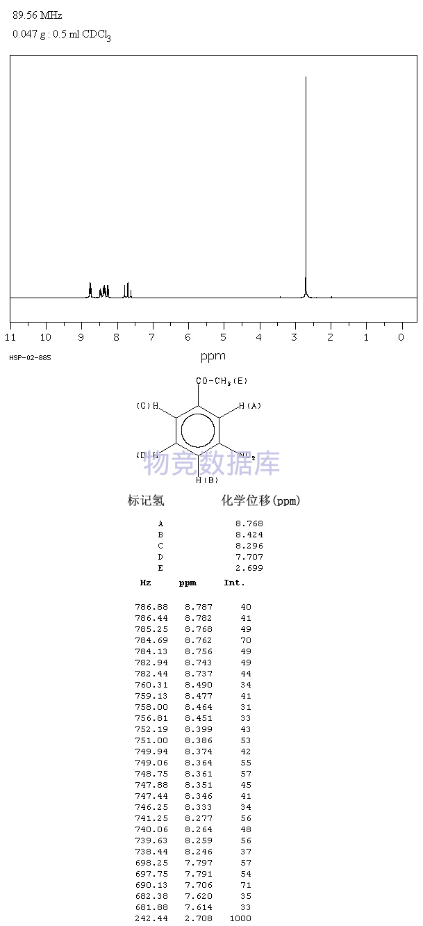 间硝基苯乙酮3 Nitroacetophenone121 89 1参数,分子结构式,图谱信息 物竞化学品数据库 专业、全面的化学品
