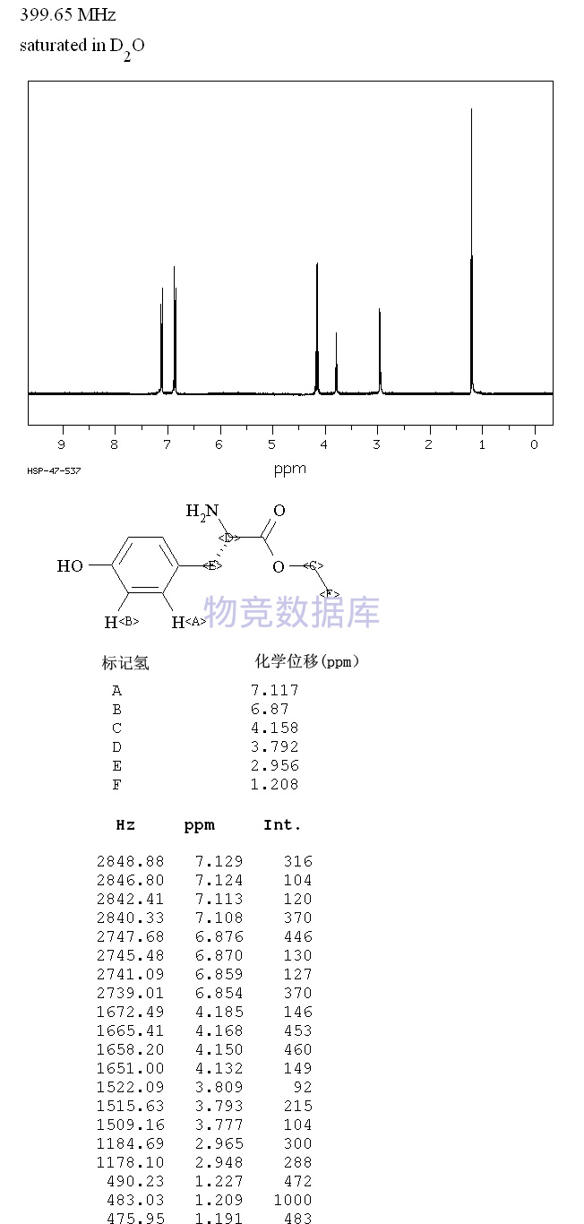 L 酪氨酸乙酯l Tyrosine Ethyl Ester949 67 7参数,分子结构式,图谱信息 物竞化学品数据库 专业、全面的