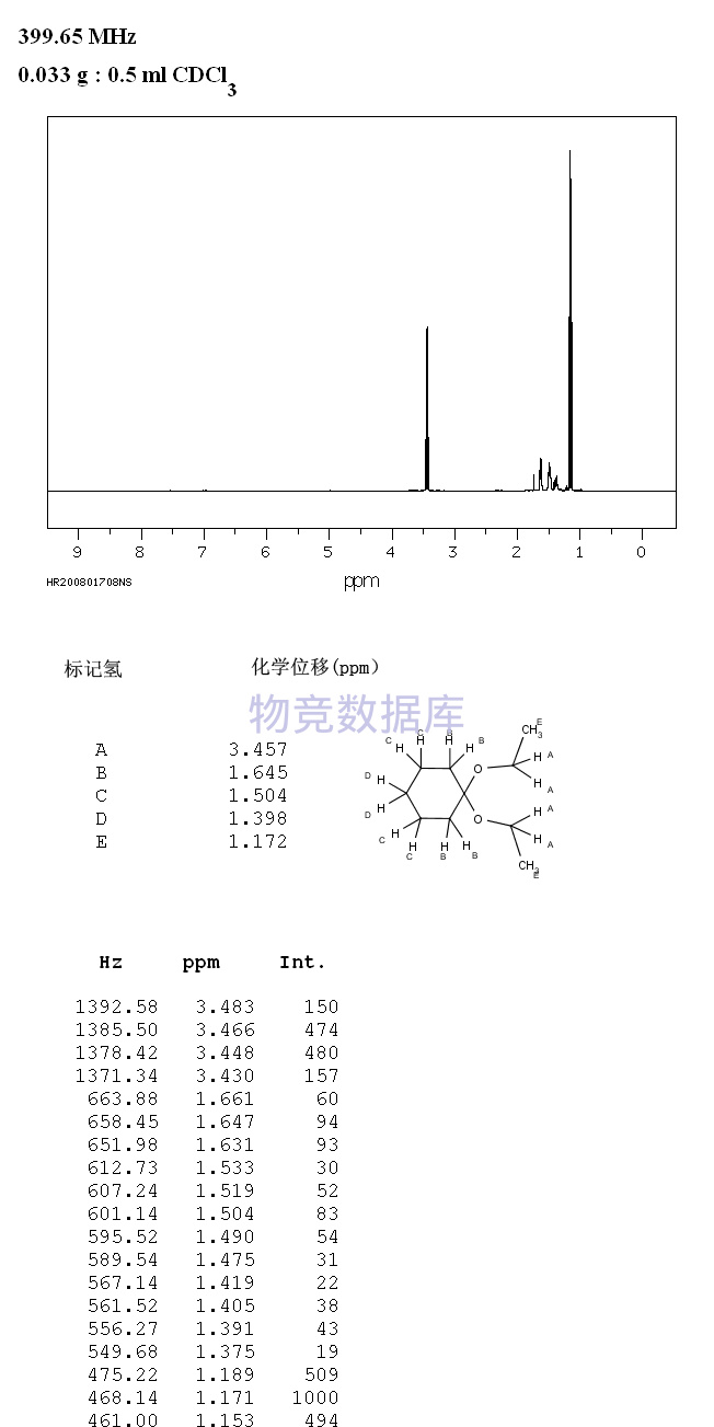 环己酮二乙基乙缩醛cyclohexanone Diethyl Acetal1670 47 9参数,分子结构式,图谱信息 物竞化学品