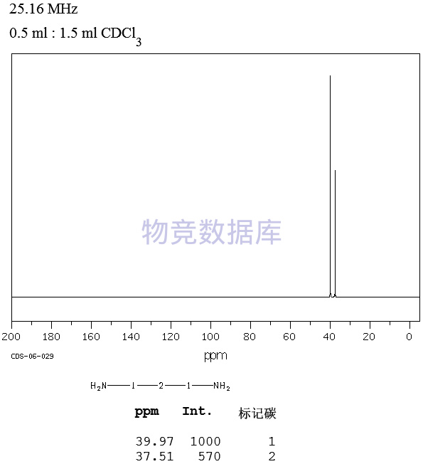 13 丙二胺13 Propanediamine109 76 2参数,分子结构式,图谱信息 物竞化学品数据库 专业、全面的化学品基础数据库