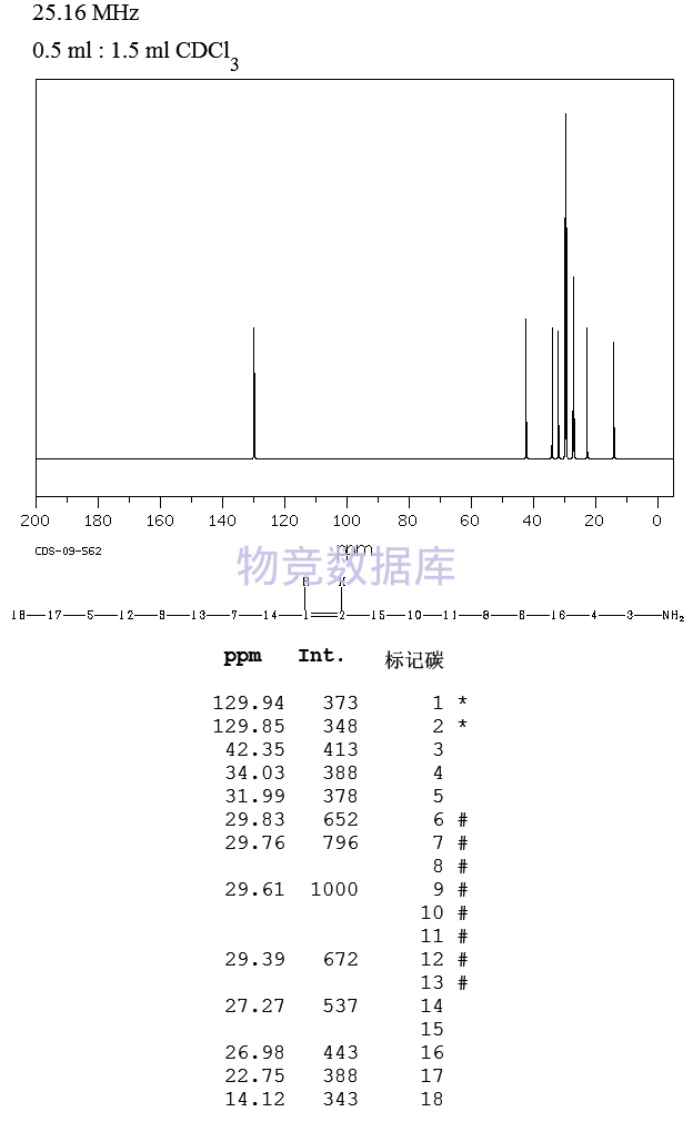 油胺oleylamine112 90 3参数,分子结构式,图谱信息 物竞化学品数据库 专业、全面的化学品基础数据库