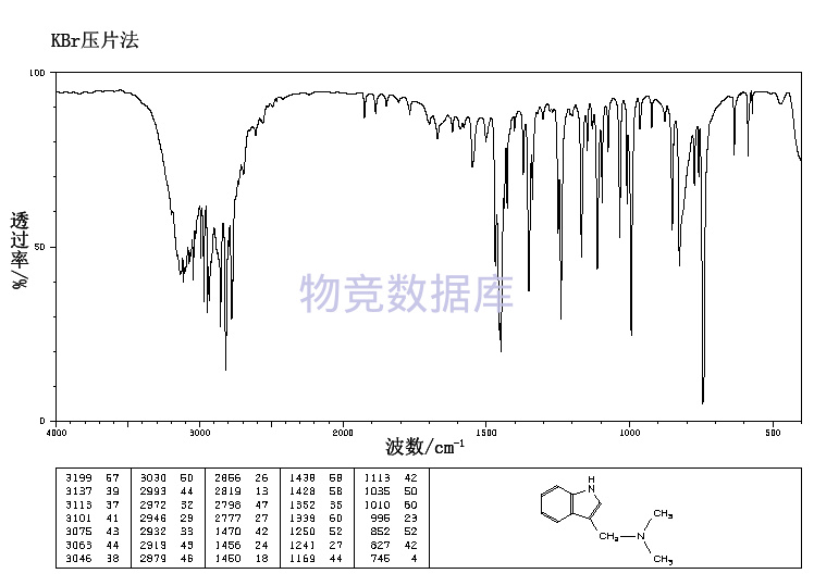芦竹碱gramine87 52 5参数,分子结构式,图谱信息 物竞化学品数据库 专业、全面的化学品基础数据库