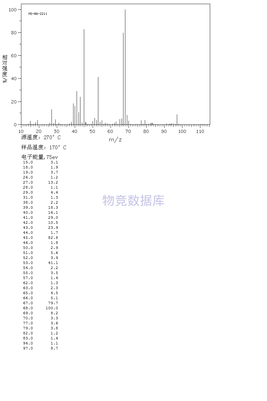 4 庚炔 2 醇4 Heptyn 2 Ol19781 81 8参数,分子结构式,图谱信息 物竞化学品数据库 专业、全面的化学品基础数据库