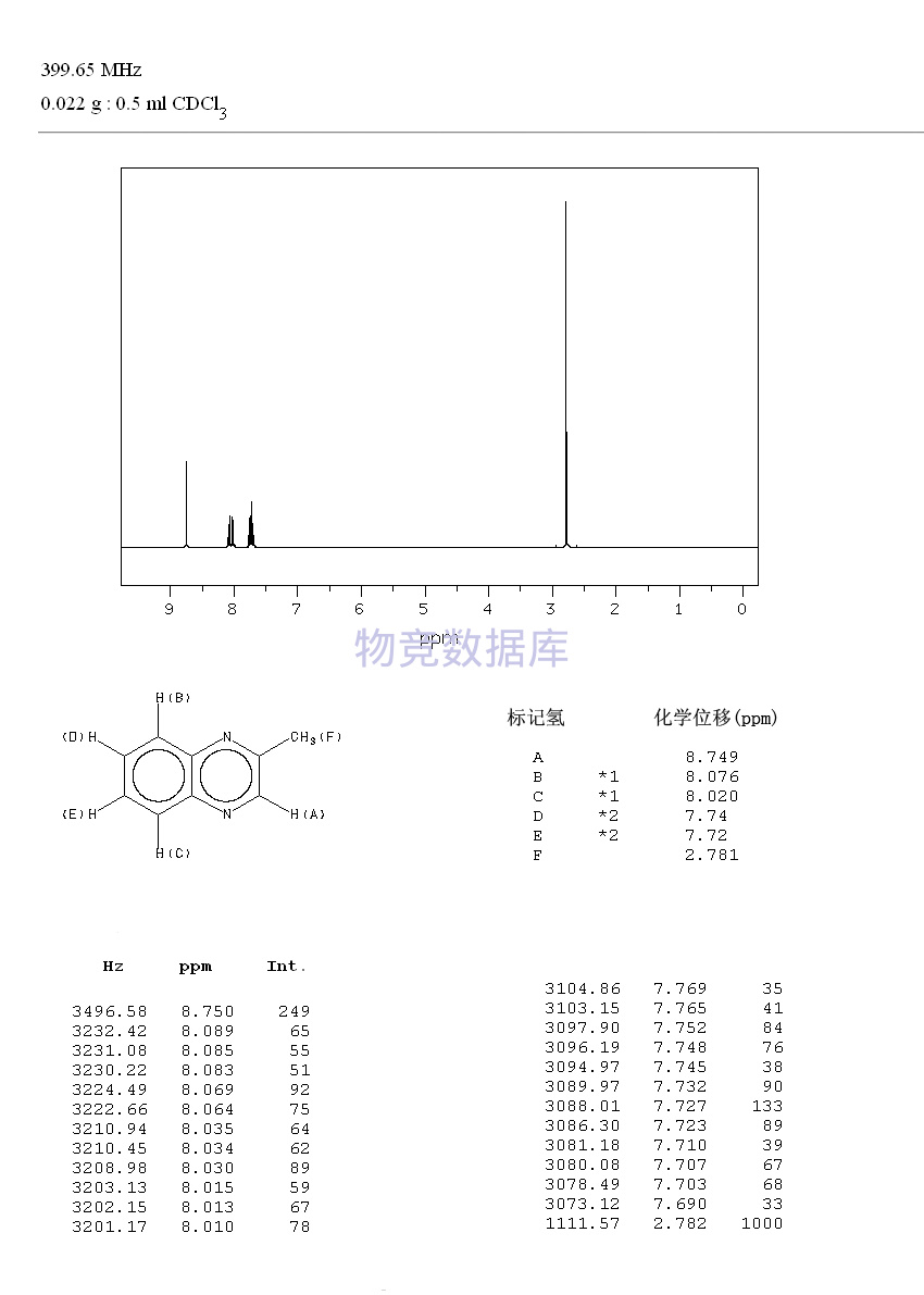 2 甲基喹喔啉2 Methylquinoxaline7251 61 8参数,分子结构式,图谱信息 物竞化学品数据库 专业、全面的化学