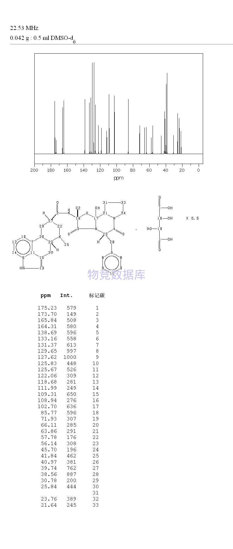 双氢麦角胺酒石酸盐dihydroergotamine Tartrate Salt5989 77 5参数,分子结构式,图谱信息 物竞