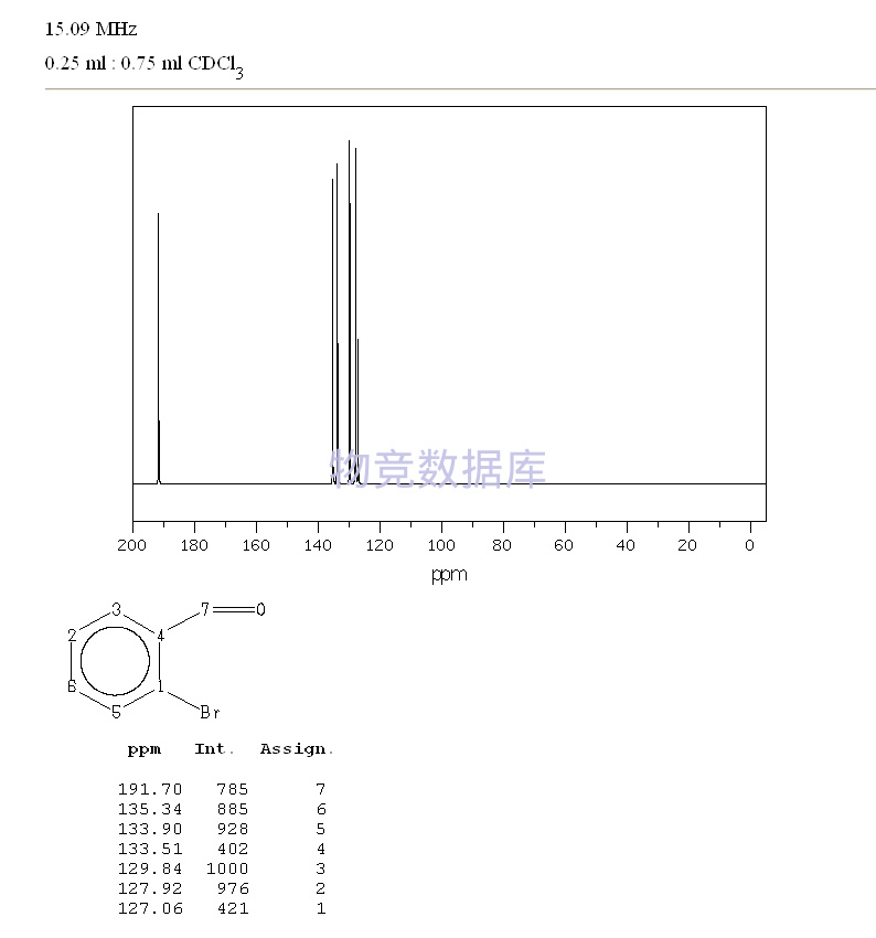 邻溴苯甲醛o Bromobenzaldehyde2 6630 33 7参数,分子结构式,图谱信息 物竞化学品数据库 专业、全面的