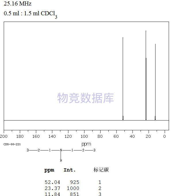 二丙胺dipropylamine142 84 7参数,分子结构式,图谱信息 物竞化学品数据库 专业、全面的化学品基础数据库