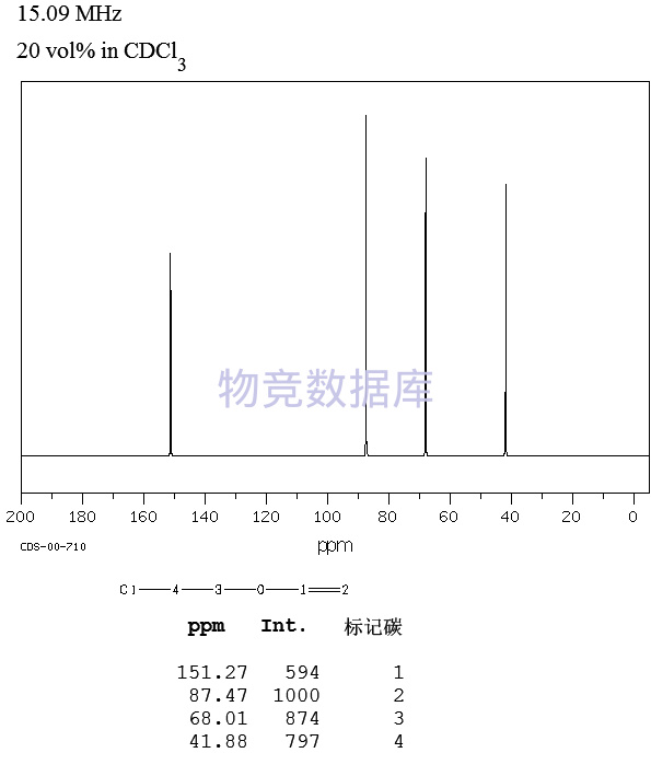 2 氯乙基乙烯基醚2 Chloroethyl Viny1 Ether110 75 8参数,分子结构式,图谱信息 物竞化学品数据库