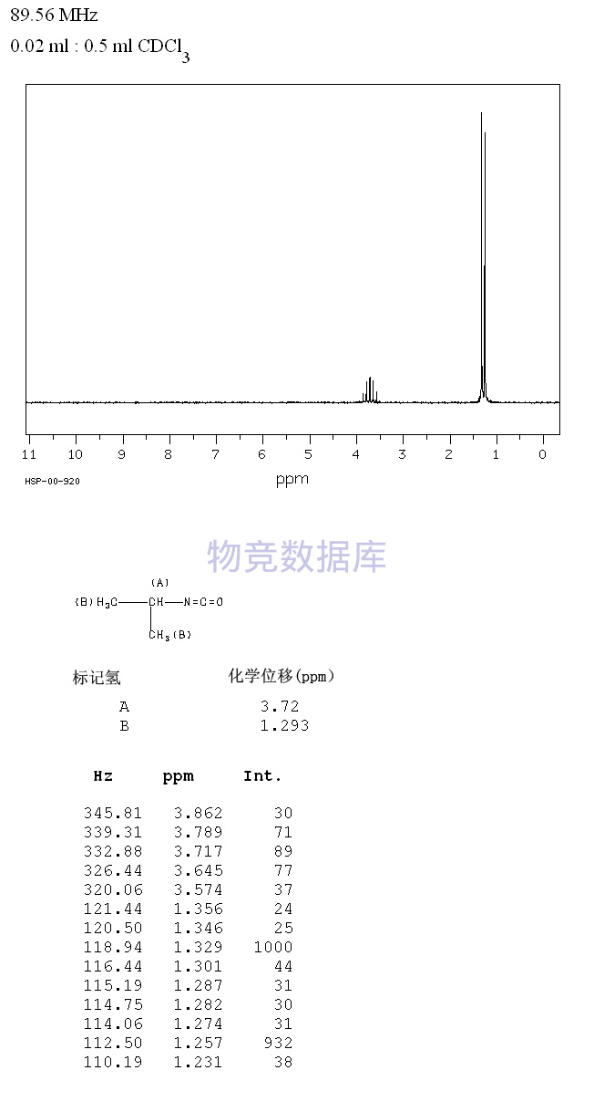 异氰酸异丙酯isopropyl Isocyanate1795 48 8参数,分子结构式,图谱信息 物竞化学品数据库 专业、全面的化学