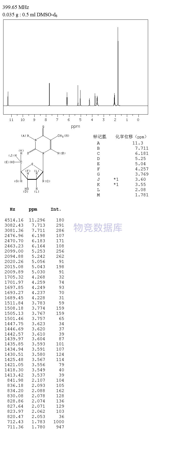 胸苷thymidine50 89 5参数,分子结构式,图谱信息 物竞化学品数据库 专业、全面的化学品基础数据库