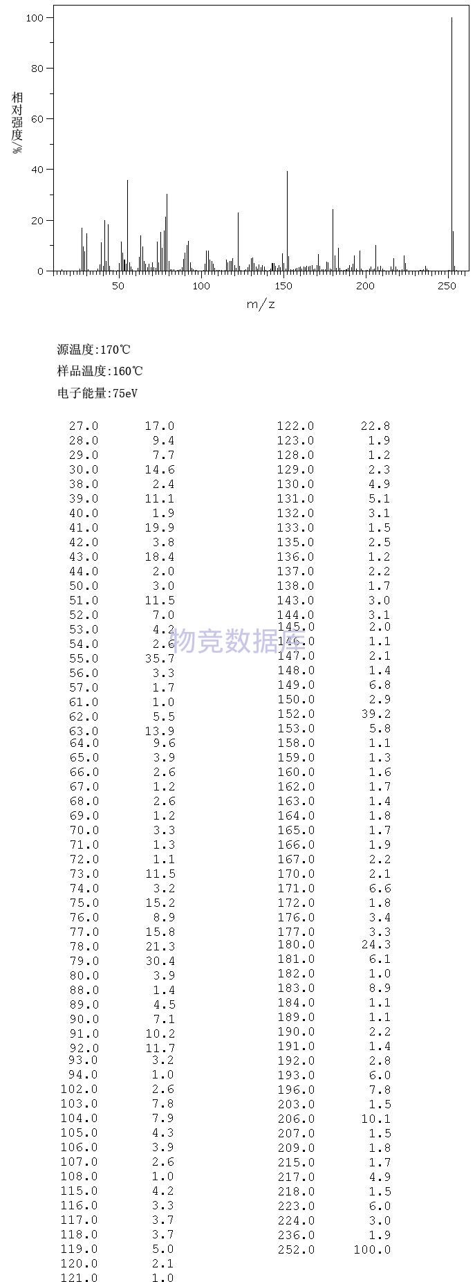 丁醛24 二硝基苯肼butyraldehyde 24 Dinitrophenylhydrazone1527 98 6参数,分子结构式