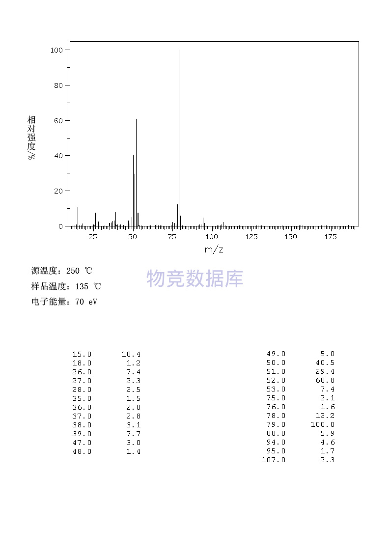 甲基氯化吡啶1 Methylpyridinium Chloride7680 73 1参数,分子结构式,图谱信息 物竞化学品数据库
