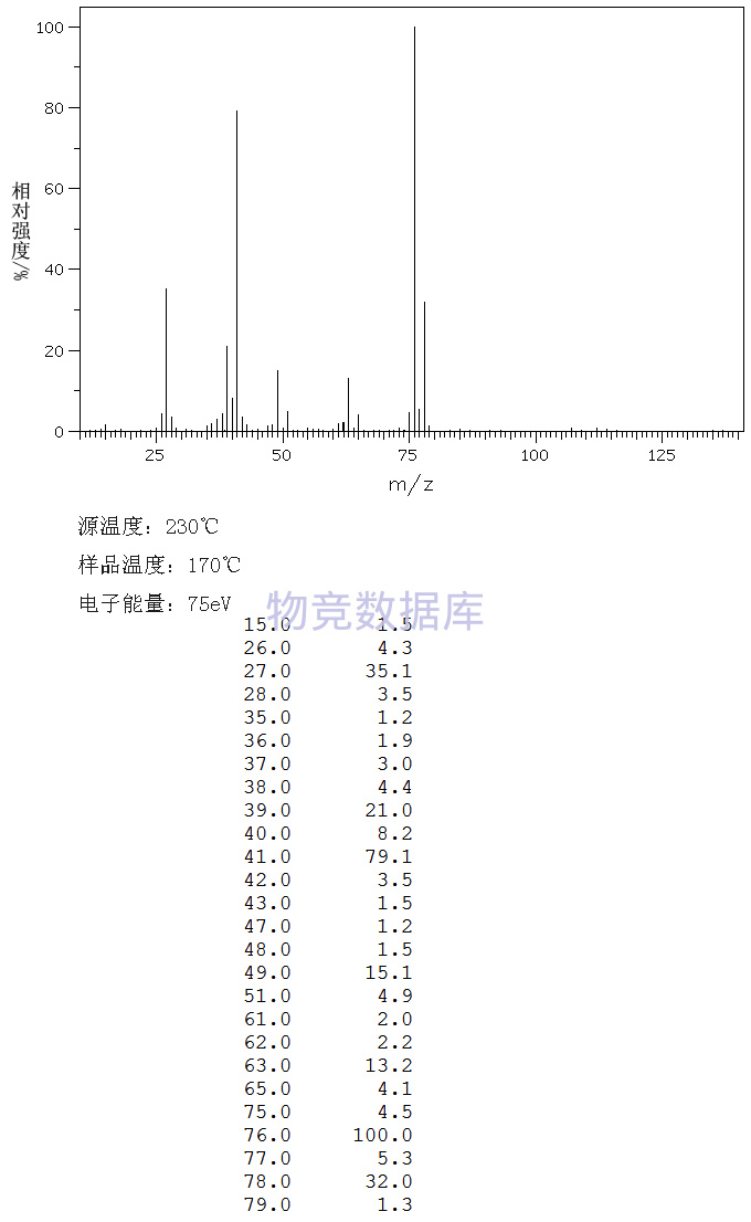13 二氯丙烷13 Dichloropropane142 28 9参数,分子结构式,图谱信息 物竞化学品数据库 专业、全面的化学