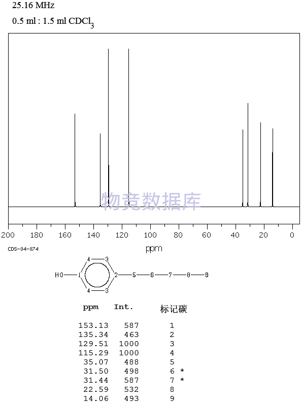 对正戊苯酚p N Pentylphenol14938 35 3参数,分子结构式,图谱信息 物竞化学品数据库 专业、全面的化学品基础数据库
