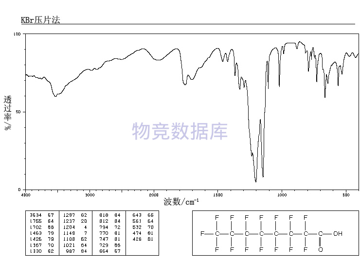 全氟辛酸perfluoro Octanoic Acid335 67 1参数,分子结构式,图谱信息 物竞化学品数据库 专业、全面的化学