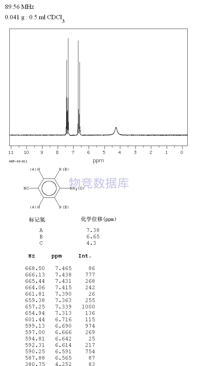 对氨基苯腈4 Aminobenzonitrile873 74 5参数,分子结构式,图谱信息 物竞化学品数据库 专业、全面的化学品基础数据库