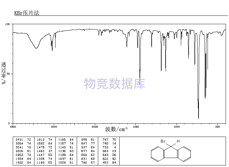 9 溴芴9 Bromofluorene1940 57 4参数,分子结构式,图谱信息 物竞化学品数据库 专业、全面的化学品基础数据库
