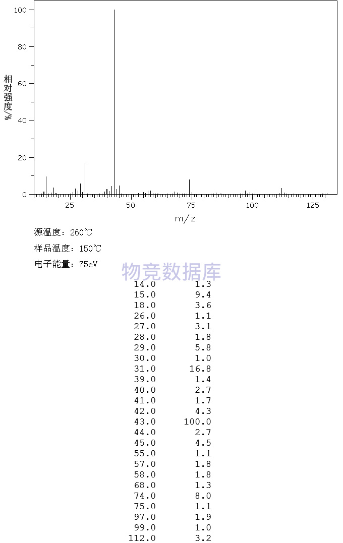 丙酮醇hydroxyacetone116 09 6参数,分子结构式,图谱信息 物竞化学品数据库 专业、全面的化学品基础数据库